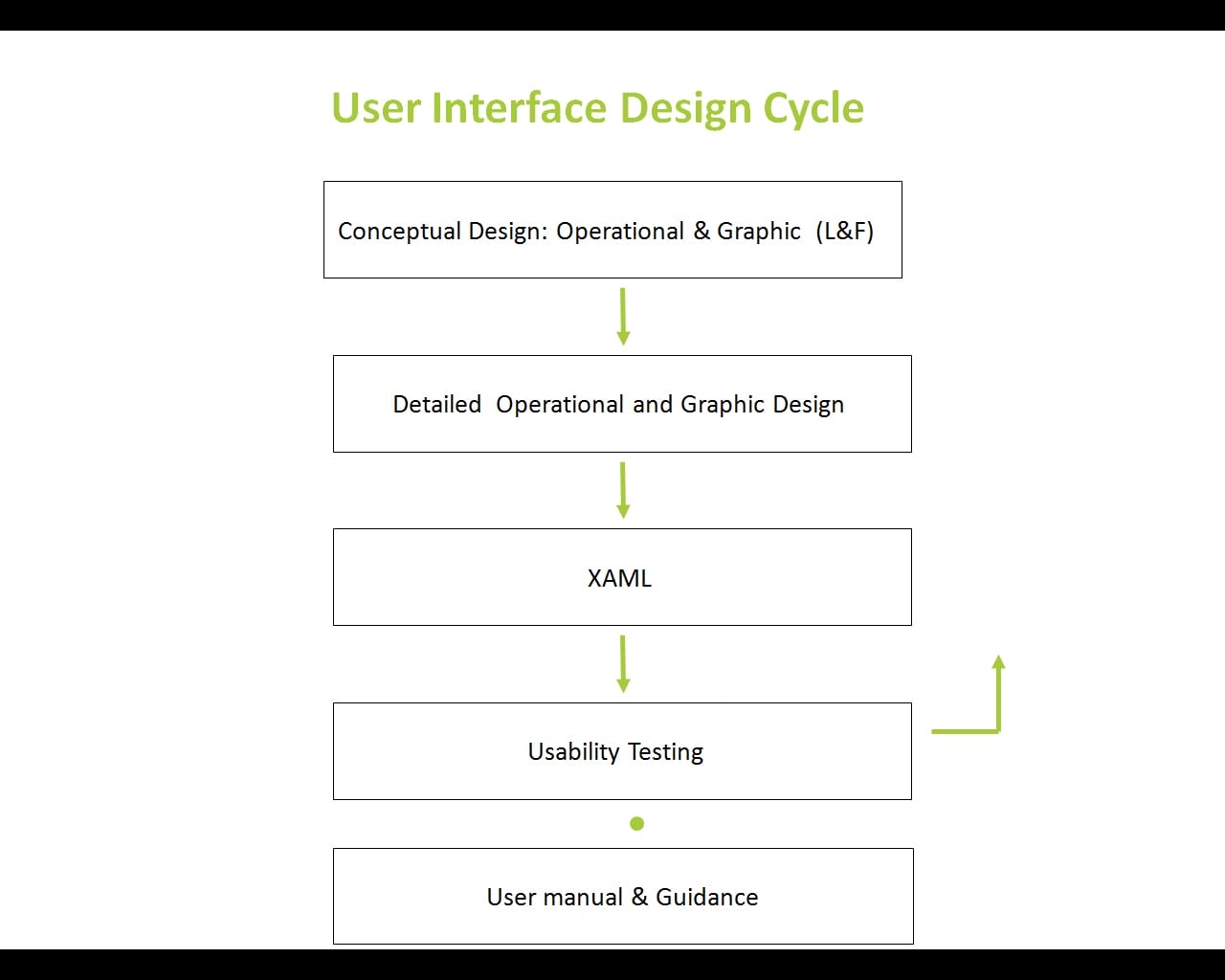 על תכנות, עיצוב והלקוח שבאמצע | גיקטיים