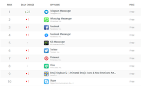 SimilarGroup הישראלית מגייסת Round C ומשיקה שירות דירוג אפליקציות [גיוס ...