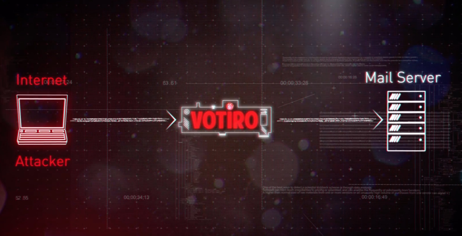 חברת Votiro גייסה 8 מיליון דולר | גיקטיים