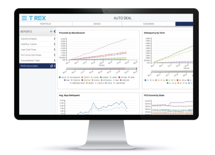 חברת הפינטק הישראלית T-REX גייסה 15 מיליון דולר | גיקטיים