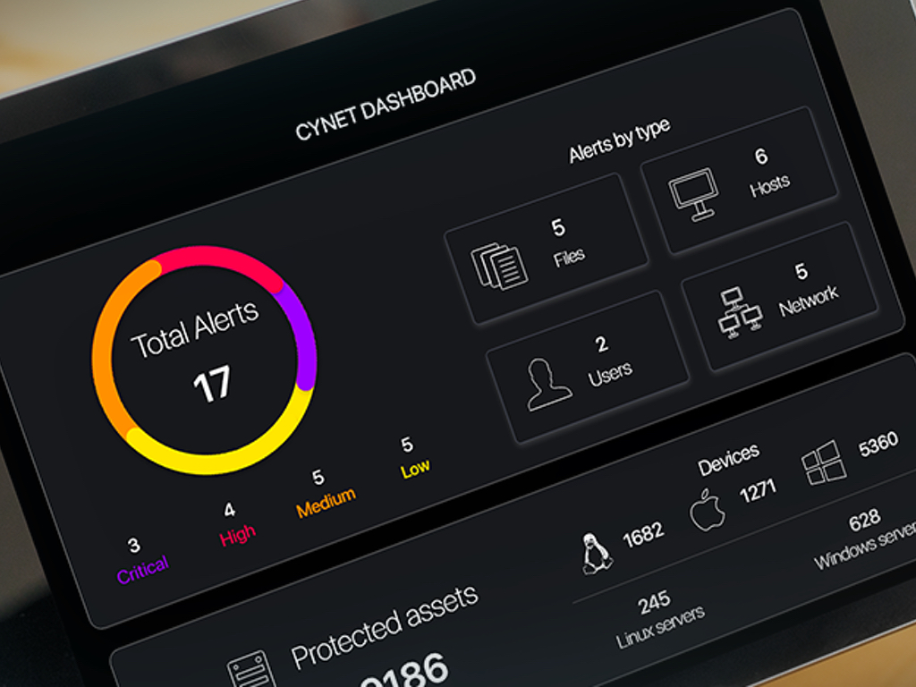 חברת Cynet גייסה 18 מיליון דולר | גיקטיים