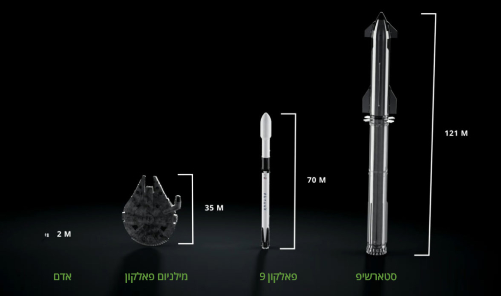 הצלחה לטיסת הניסוי של חללית Starship של SpaceX | גיקטיים