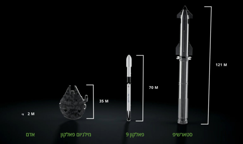 הצלחה לטיסת הניסוי של חללית Starship של SpaceX | גיקטיים