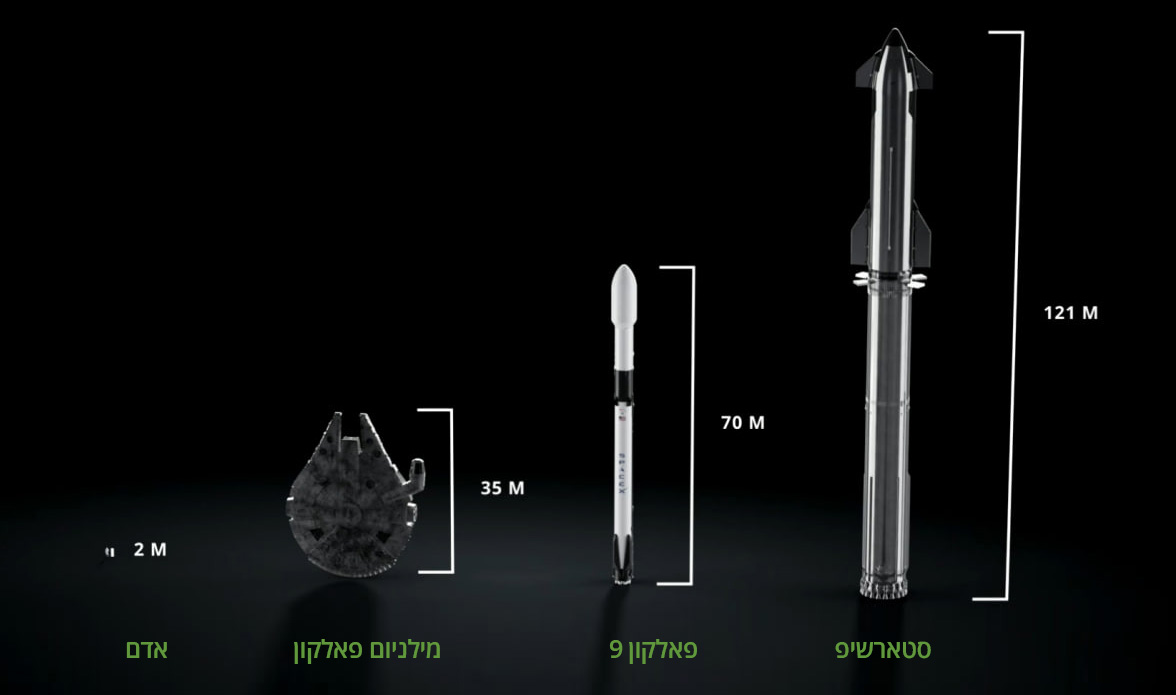 הצלחה לטיסת הניסוי של חללית Starship של SpaceX | גיקטיים