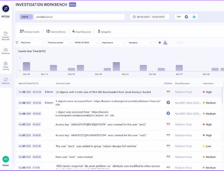 הסטארטאפ Mitiga גייס 30 מיליון דולר כי פריצה היא שאלה של "מתי" ולא "האם" | גיקטיים